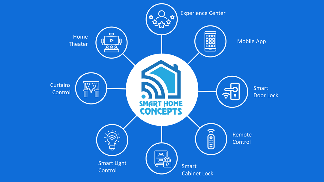 Comprehensive Smart Home Solutions in Bengaluru - Smart Home Concepts